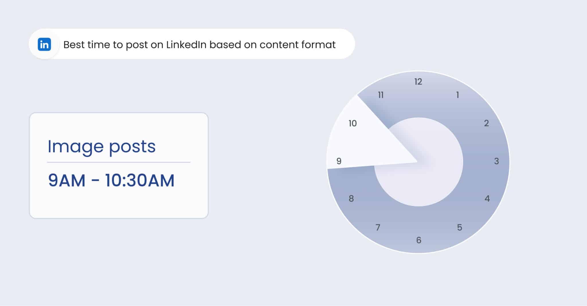 Best Time to Post on LinkedIn in 2025: Full Guide | Birdeye