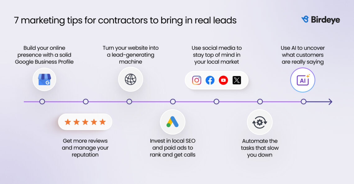 7 Marketing for Contractors Tips to Boost Leads | Birdeye