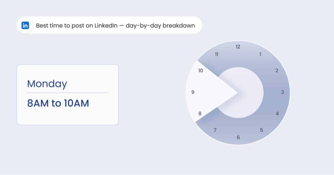 Best Time to Post on LinkedIn in 2026: Full Guide | Birdeye