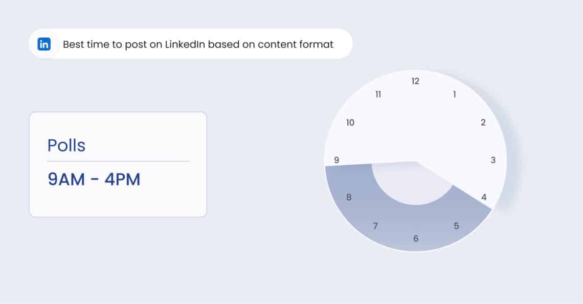 Best Time to Post on LinkedIn in 2025: Full Guide | Birdeye