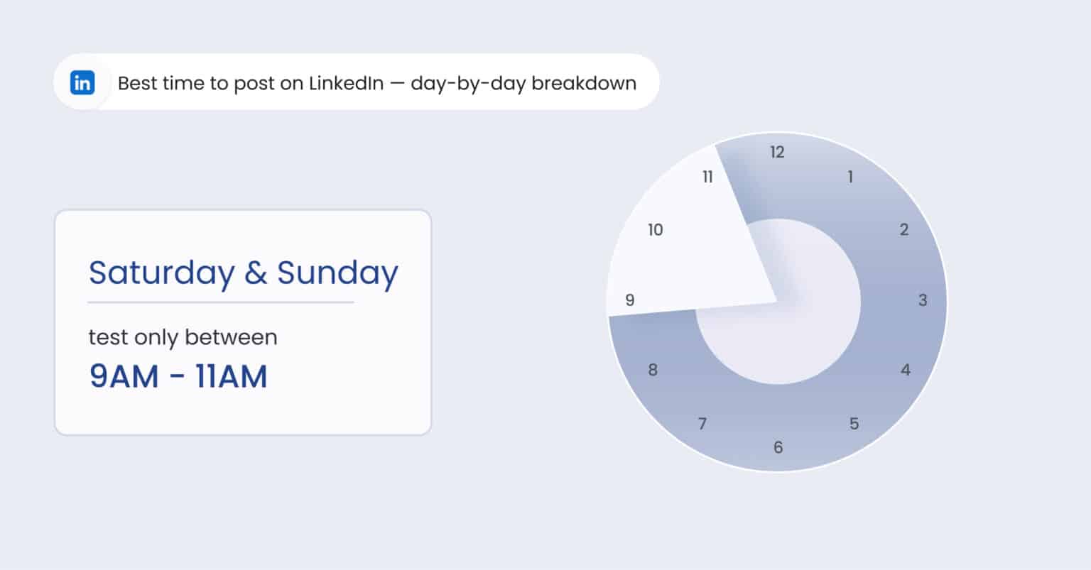 Best Time to Post on LinkedIn in 2025: Full Guide | Birdeye