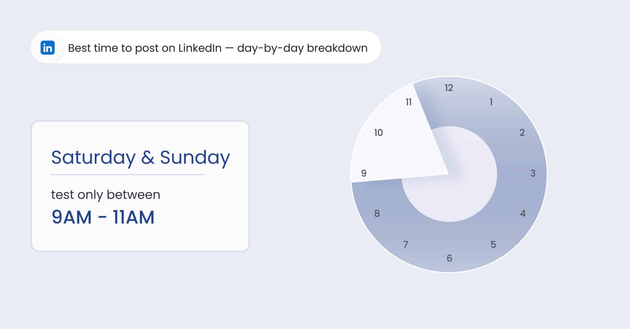 Best Time to Post on LinkedIn in 2026: Full Guide | Birdeye