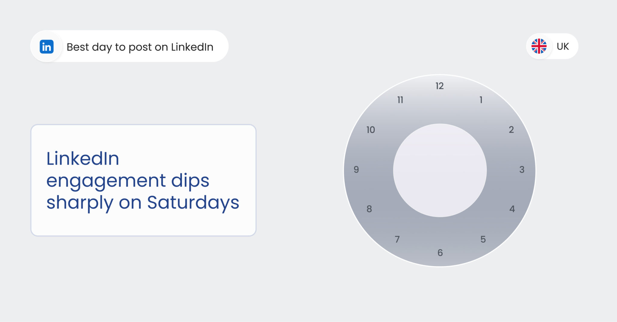 Best time to post on LinkedIn UK 2026 | Birdeye