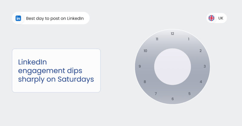 Best time to post on LinkedIn UK 2026 | Birdeye