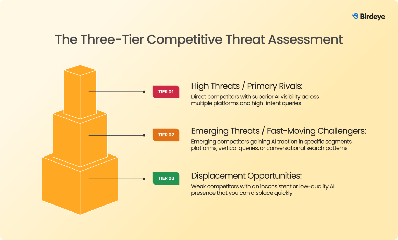 Competitive AI search intelligence: What your competitors are doing ...