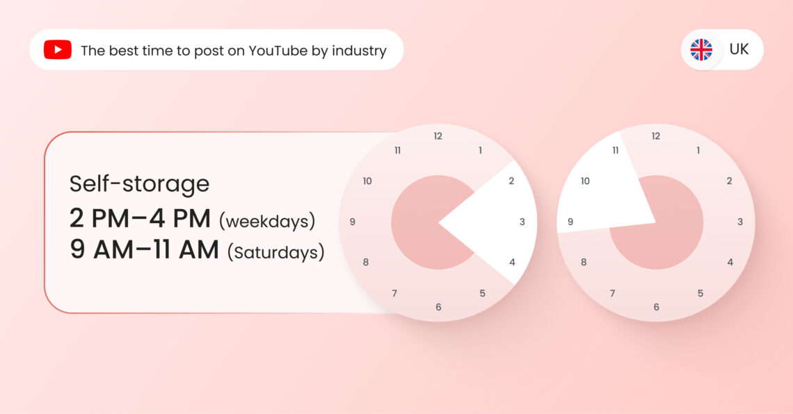 Best time to post on YouTube UK: Complete guide | Birdeye