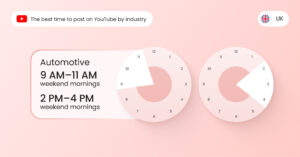 Best time to post on YouTube UK: Complete guide | Birdeye