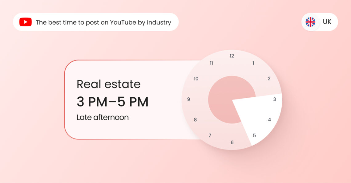 Best time to post on YouTube UK: Complete guide | Birdeye
