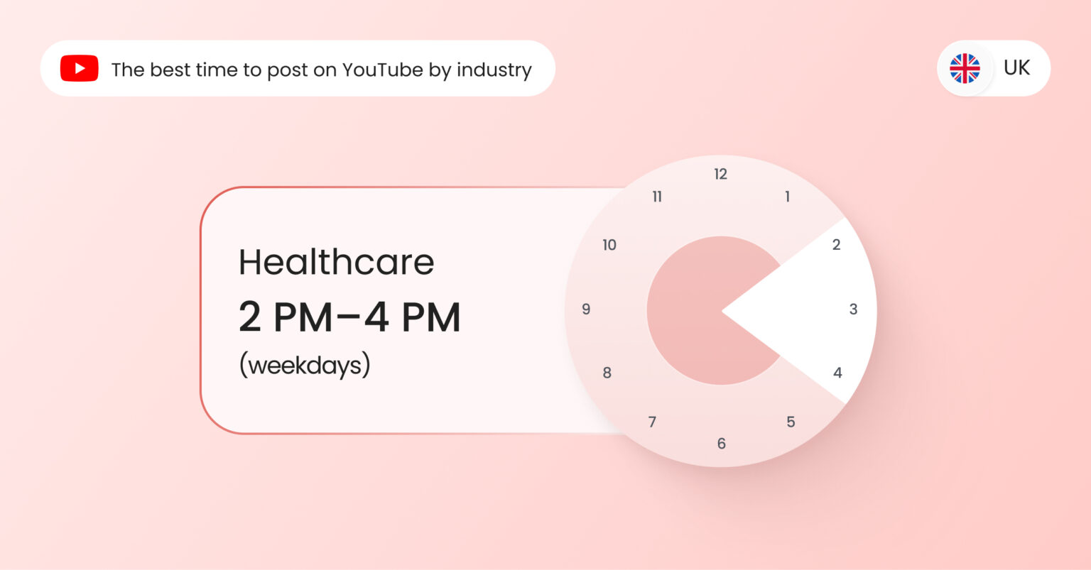 Best time to post on YouTube UK: Complete guide | Birdeye
