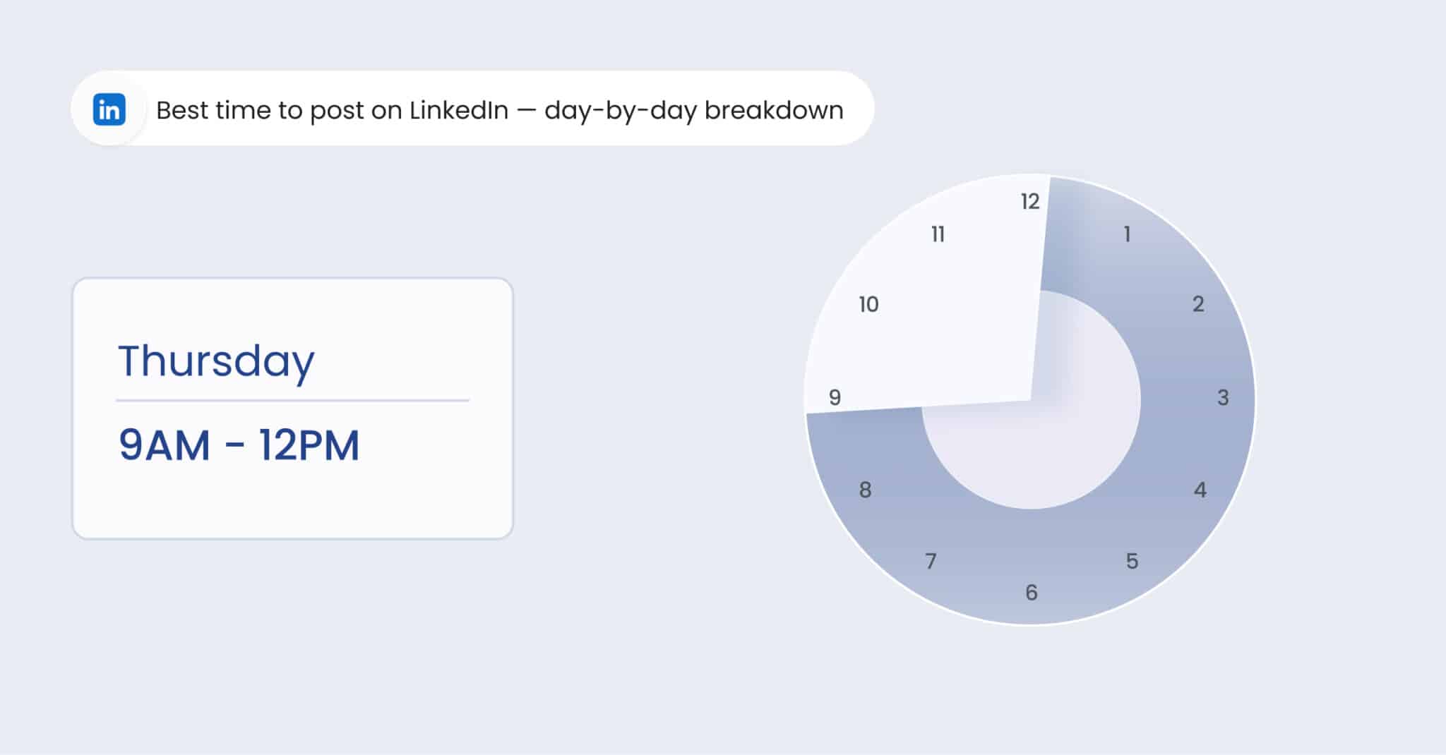 Best Time to Post on LinkedIn in 2025: Full Guide | Birdeye