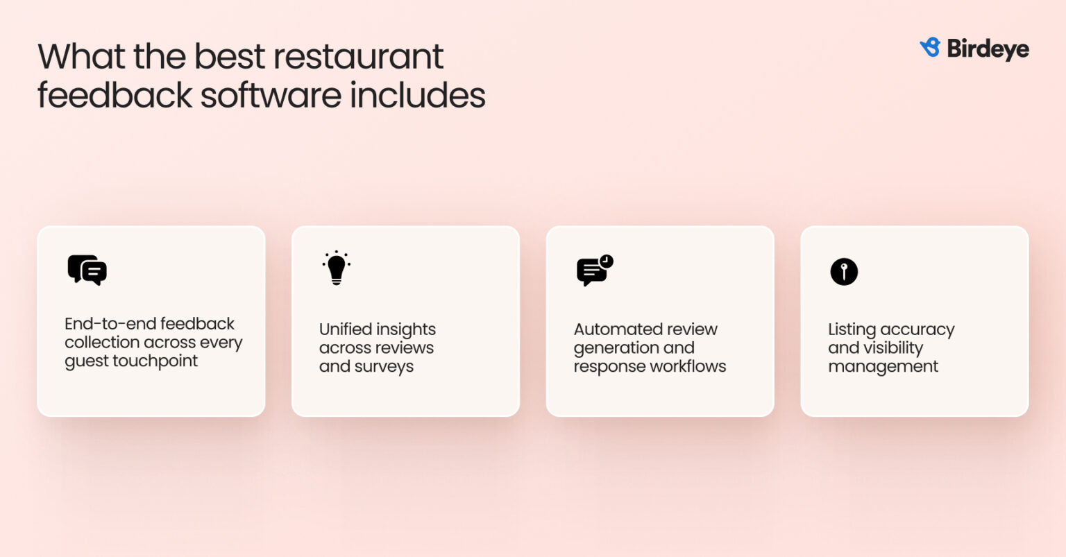 5 Best Restaurant Feedback Software in 2026 | Birdeye