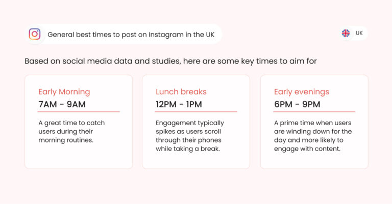 Best time to post on Instagram UK in 2026 | Birdeye