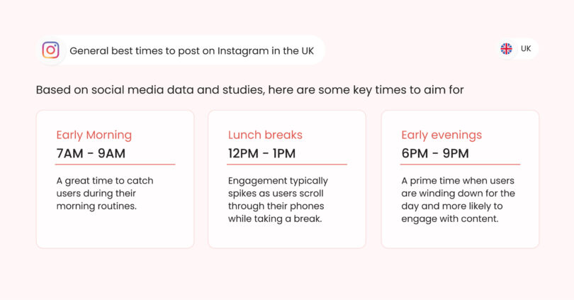 Best time to post on Instagram UK in 2026 | Birdeye