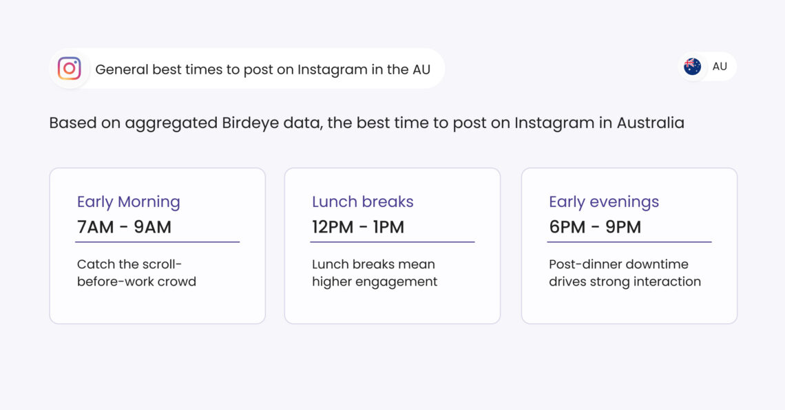 Find the best time to post on Instagram Australia | Birdeye