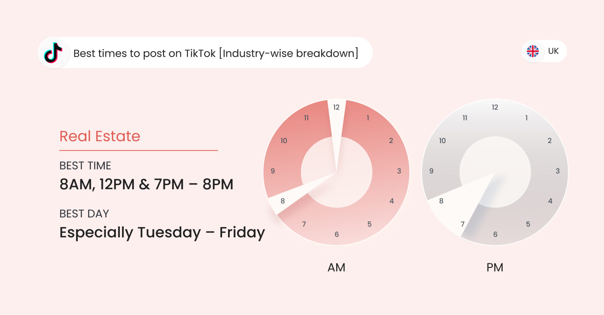 Best time to post on TikTok UK: Complete guide 2026 | Birdeye