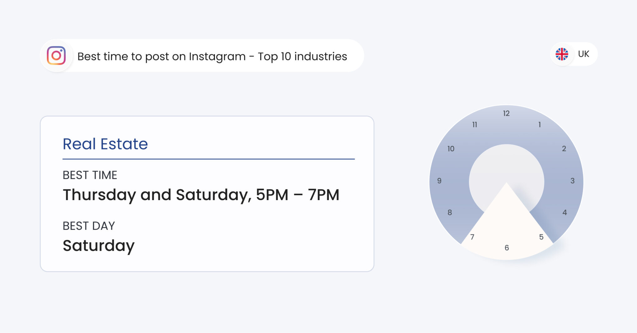 Best time to post on Instagram UK in 2025 | Birdeye
