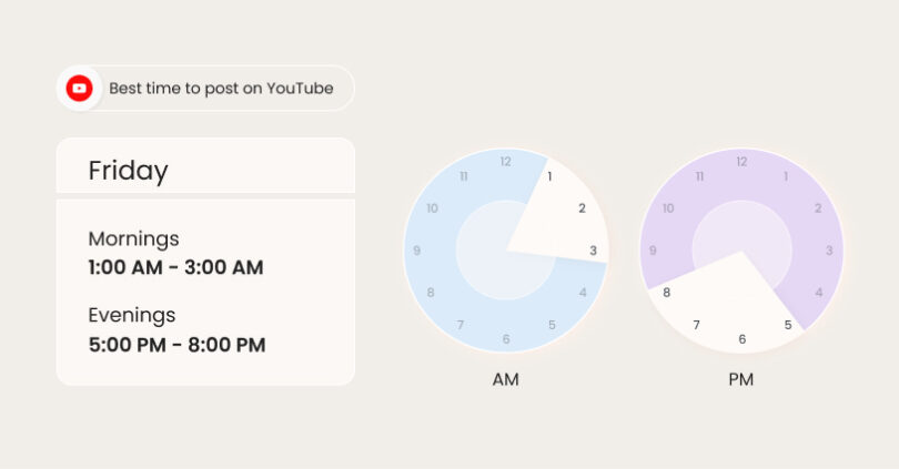 Discover the best time to post on YouTube | Birdeye