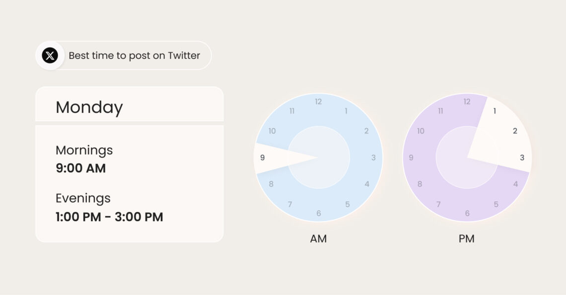 Revealed: Best times to post on Twitter for your business | Birdeye