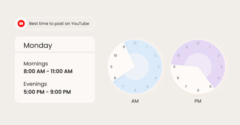Discover the best time to post on YouTube | Birdeye