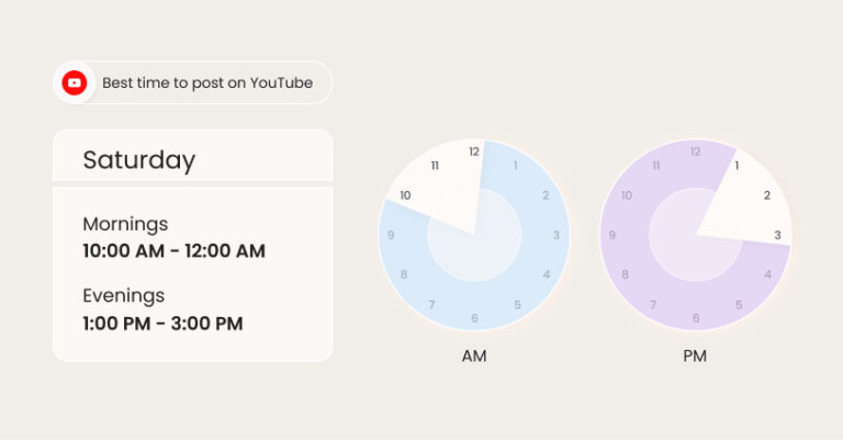 Discover the best time to post on YouTube | Birdeye