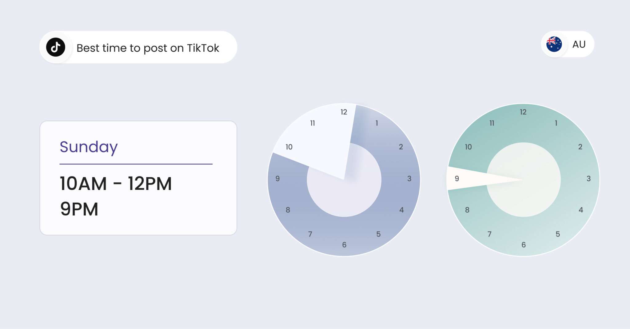 Best time to post on TikTok in Australia | Birdeye