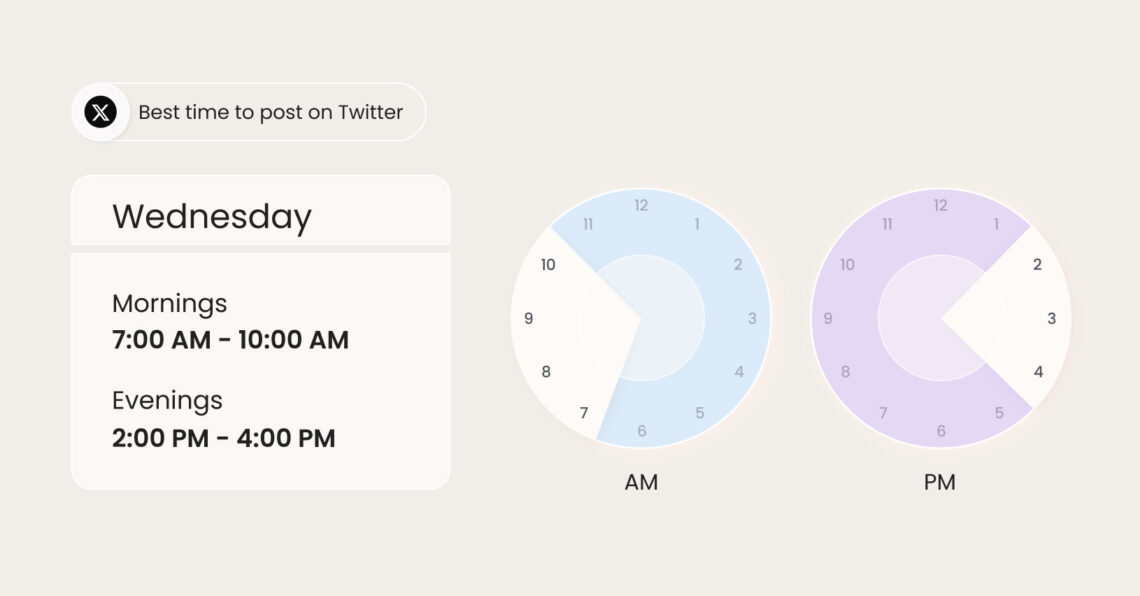 Revealed: Best times to post on Twitter for your business | Birdeye