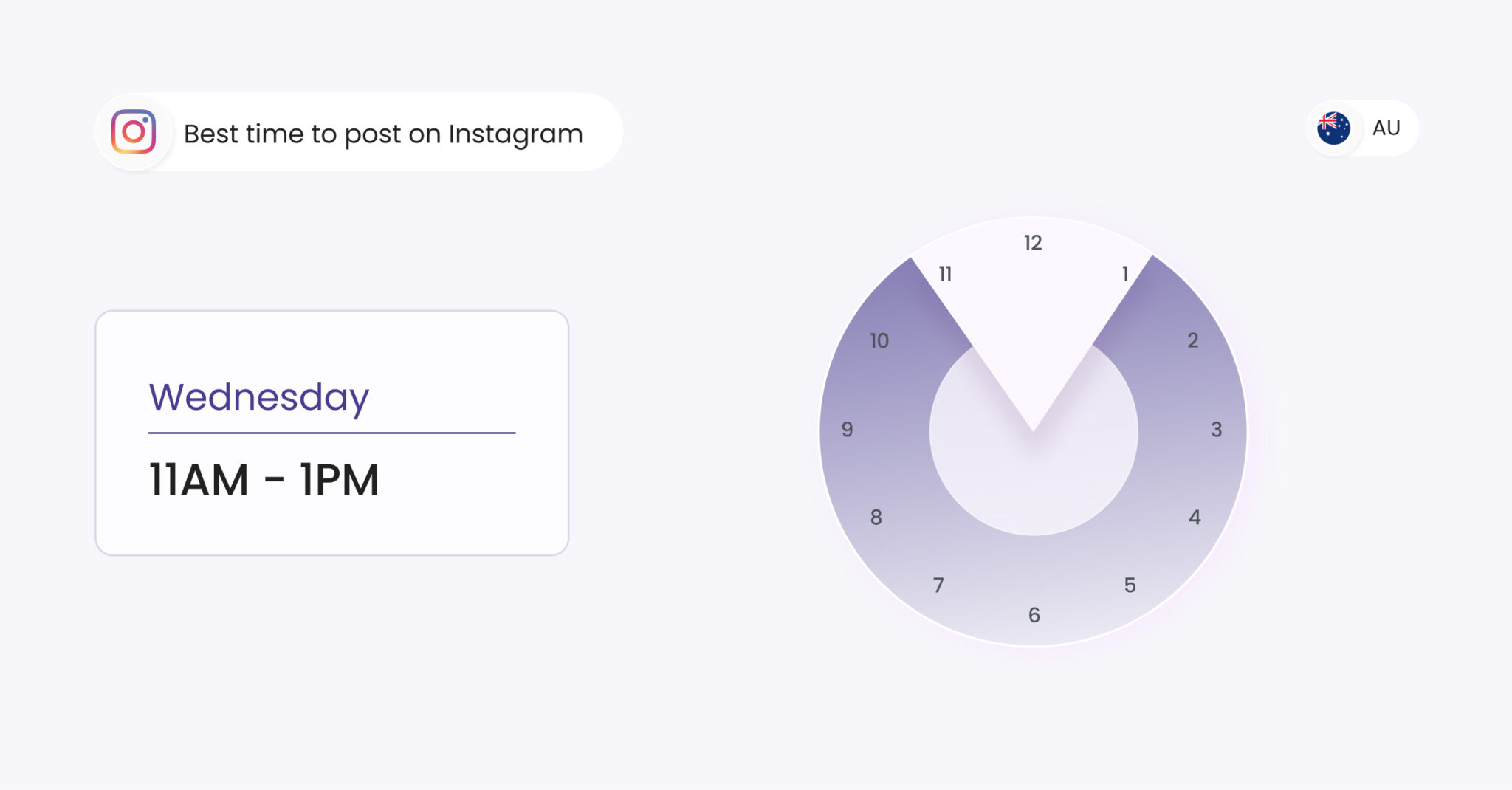 Find the best time to post on Instagram Australia | Birdeye