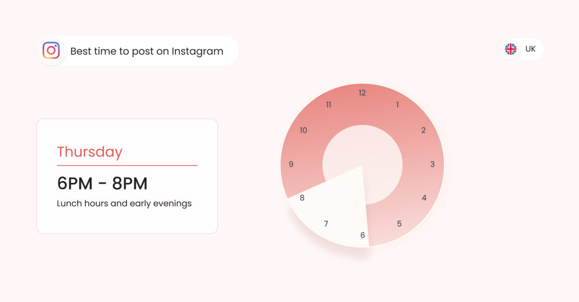 Best time to post on Instagram UK in 2026 | Birdeye
