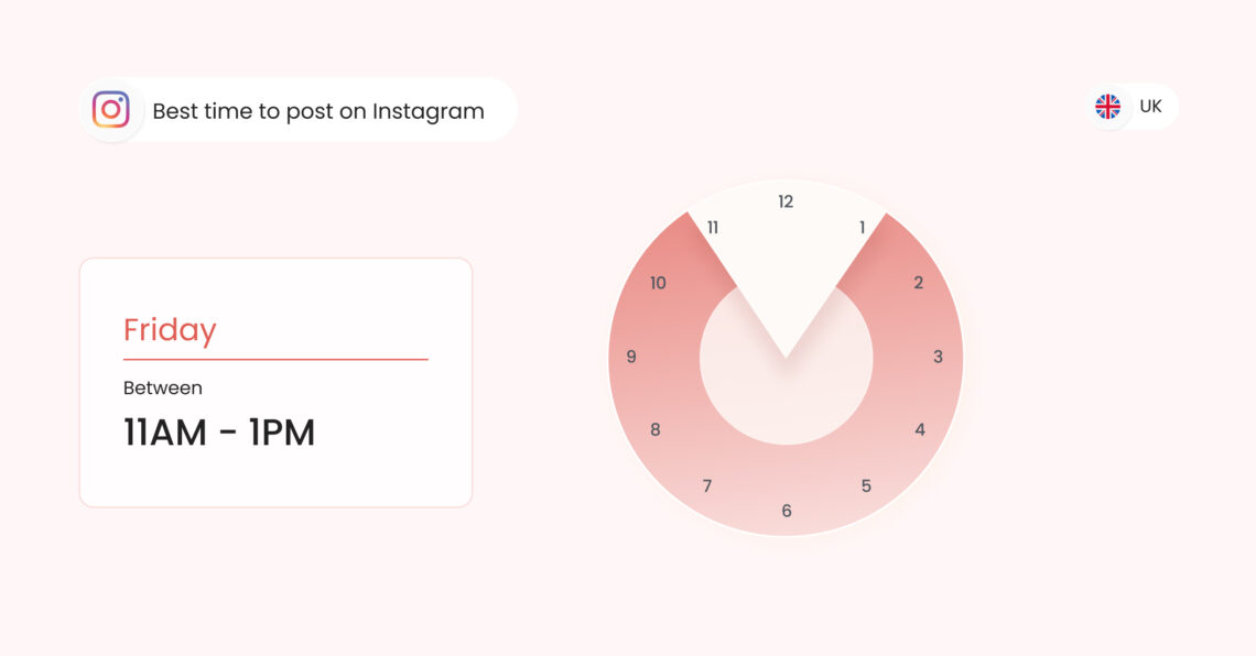 Best time to post on Instagram UK in 2026 | Birdeye