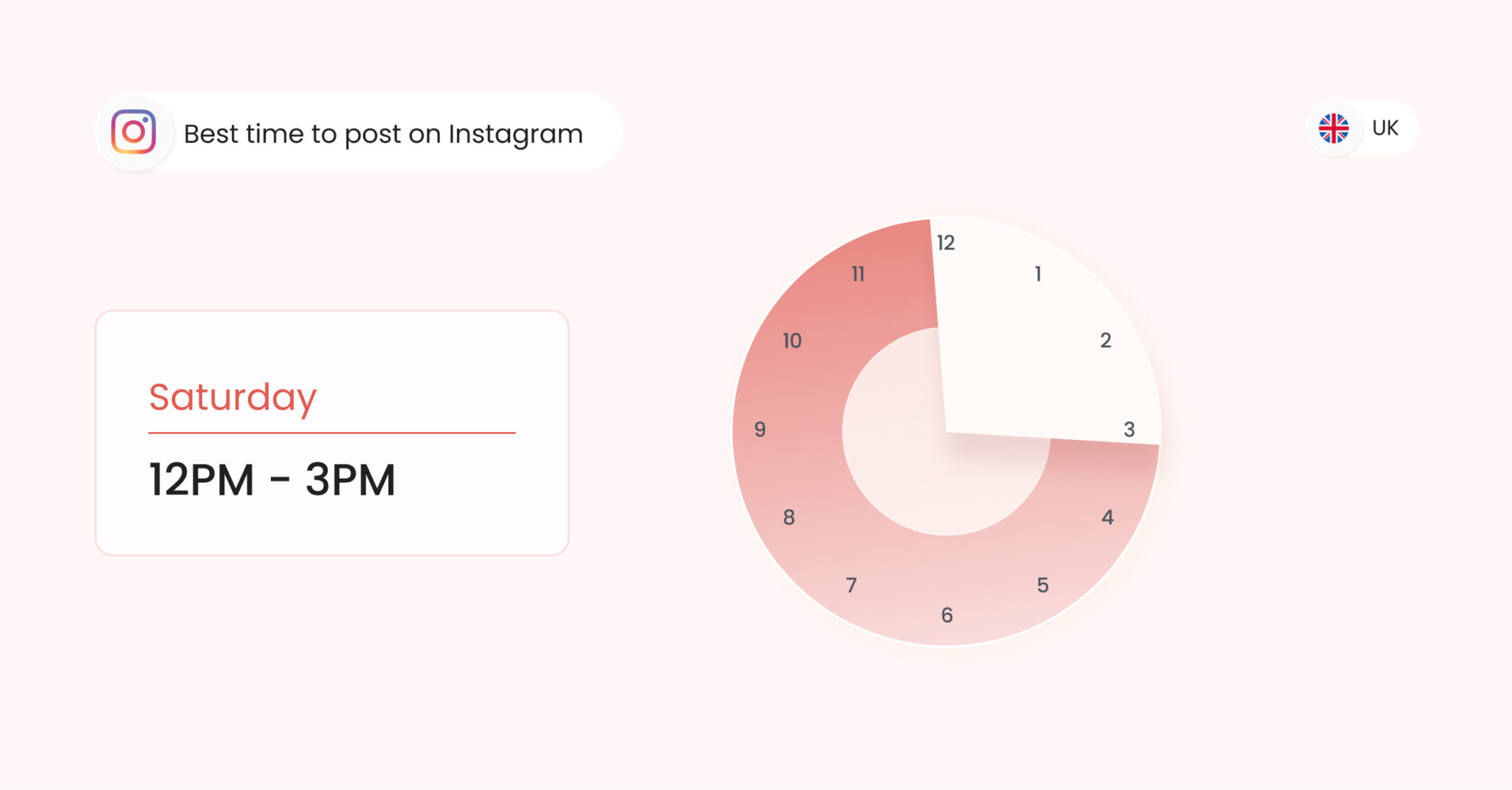 Best time to post on Instagram UK in 2026 | Birdeye
