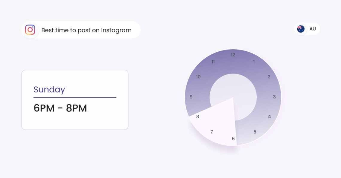 Find the best time to post on Instagram Australia | Birdeye