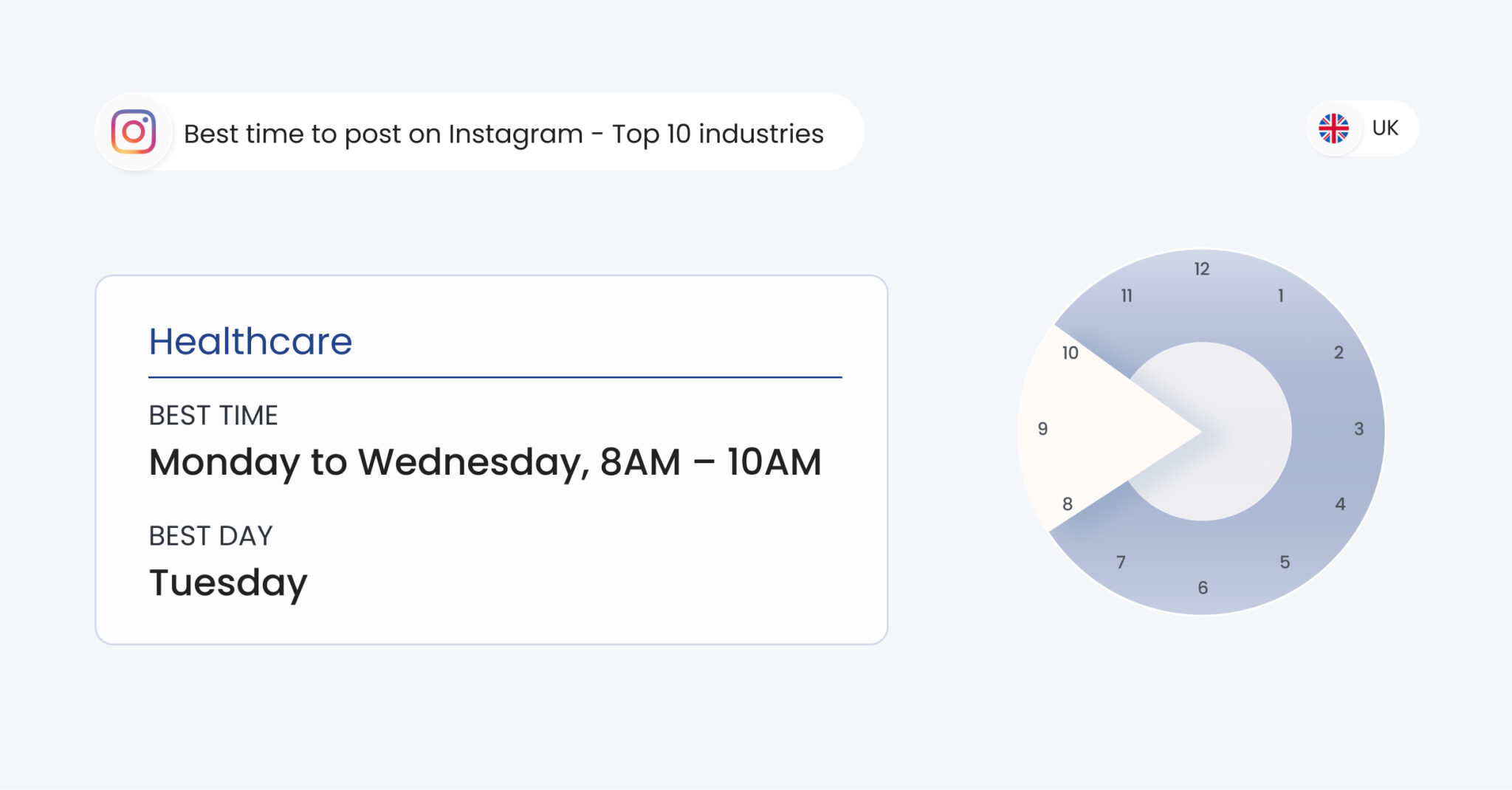 Best time to post on Instagram UK in 2026 | Birdeye