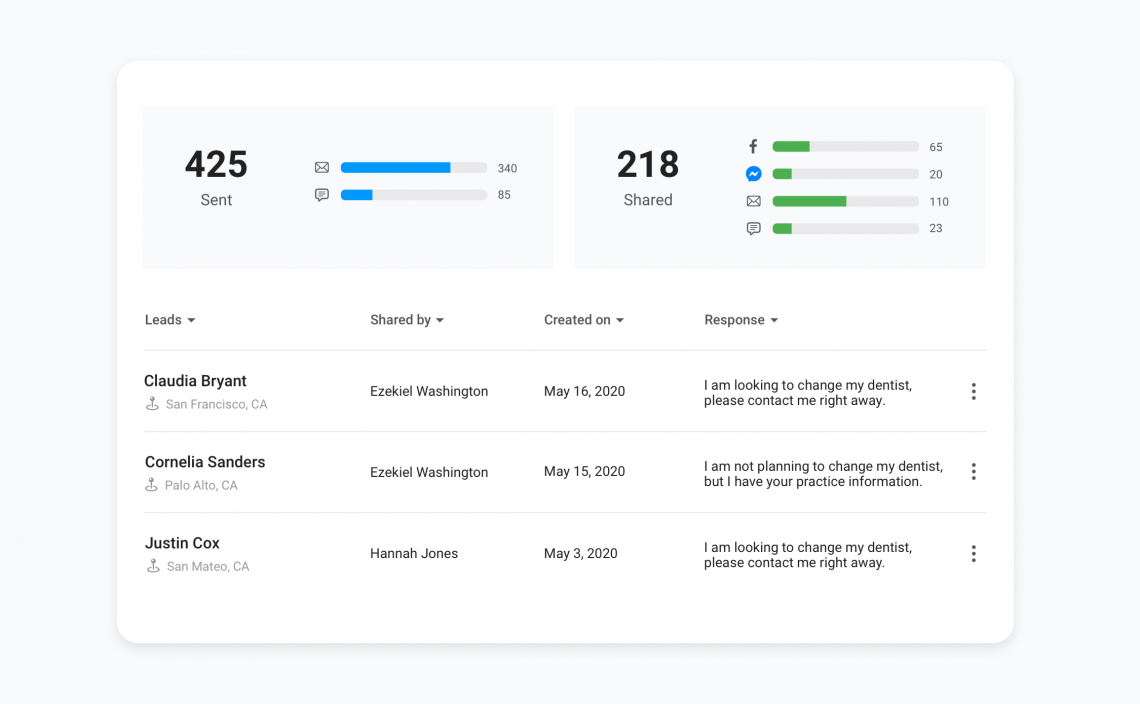 Referral marketing: The complete guide I Birdeye