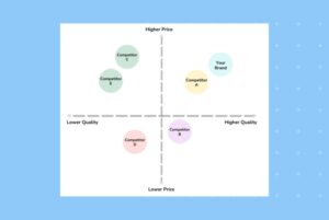 Market mapping: Outpace competitors in local markets | Birdeye
