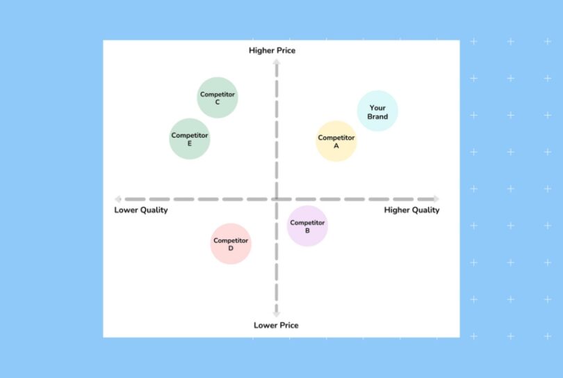 Market mapping: Outpace competitors in local markets | Birdeye