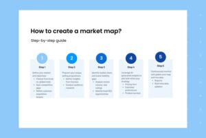 Market mapping: Outpace competitors in local markets | Birdeye