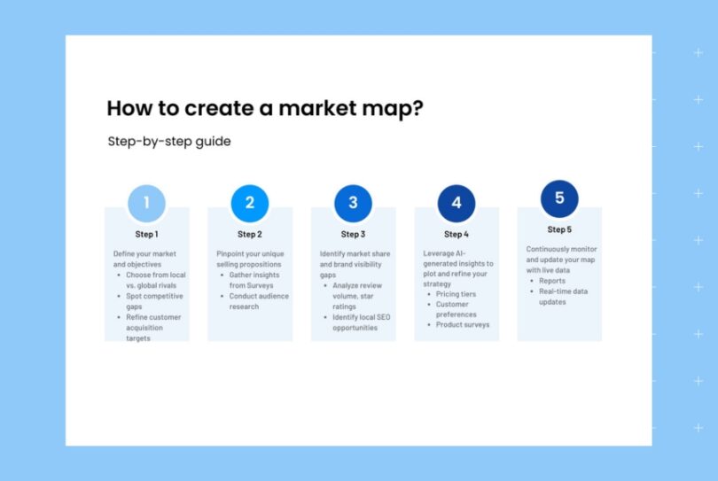 Market mapping: Outpace competitors in local markets | Birdeye