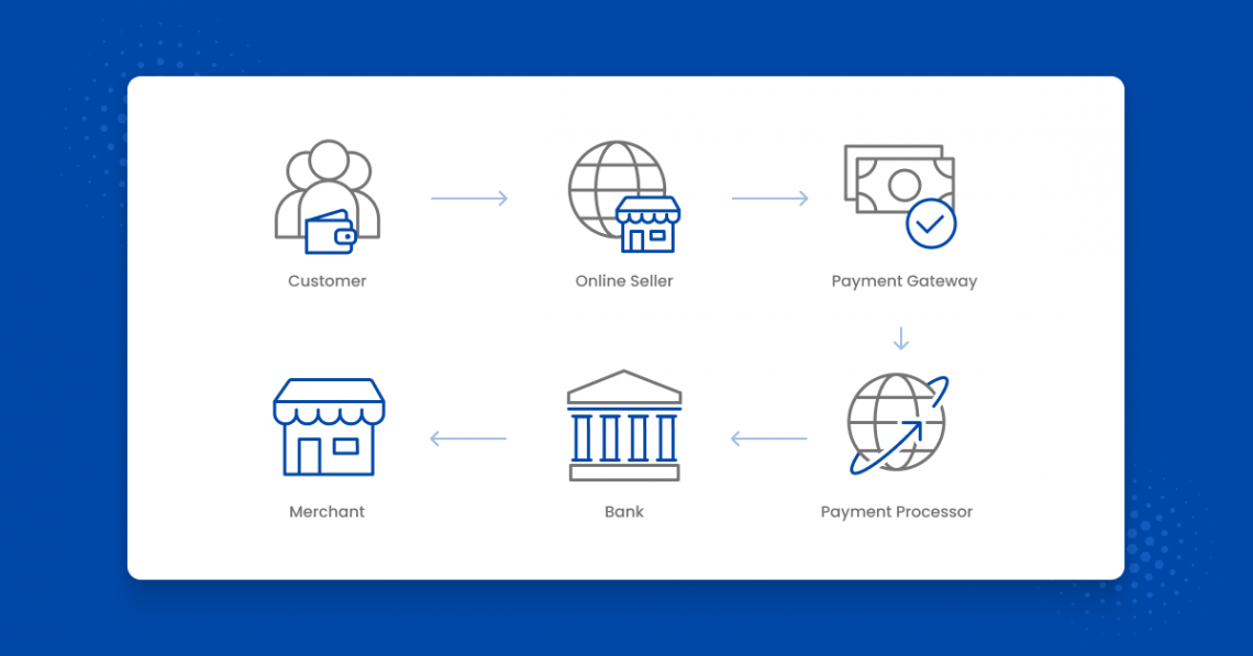 5 best online payment methods | Birdeye