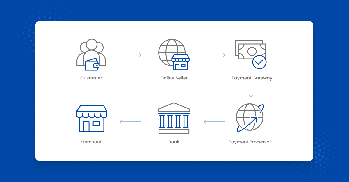 5 best online payment methods | Birdeye