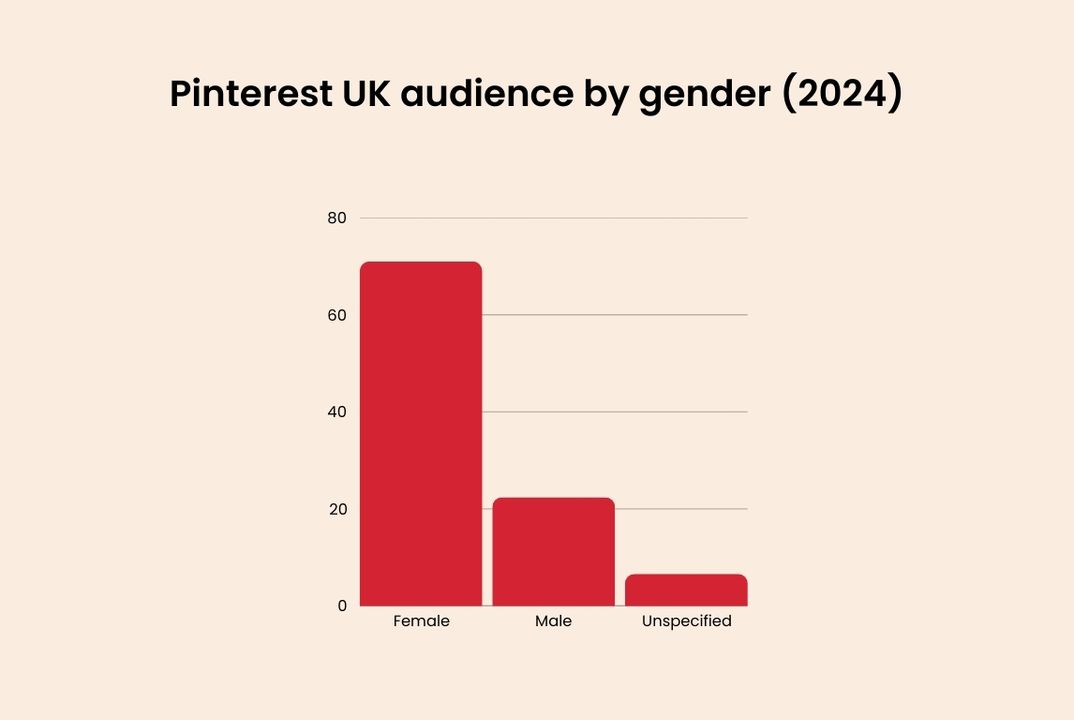 Pinterest UK turns ideas into income | Birdeye
