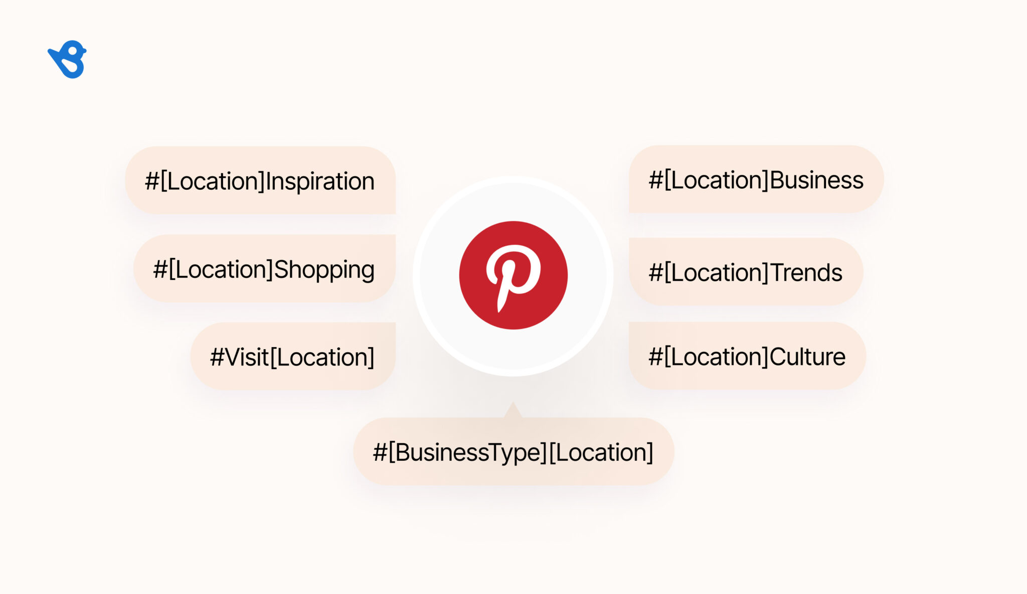 Use these 40+ powerful hashtags for business | Birdeye