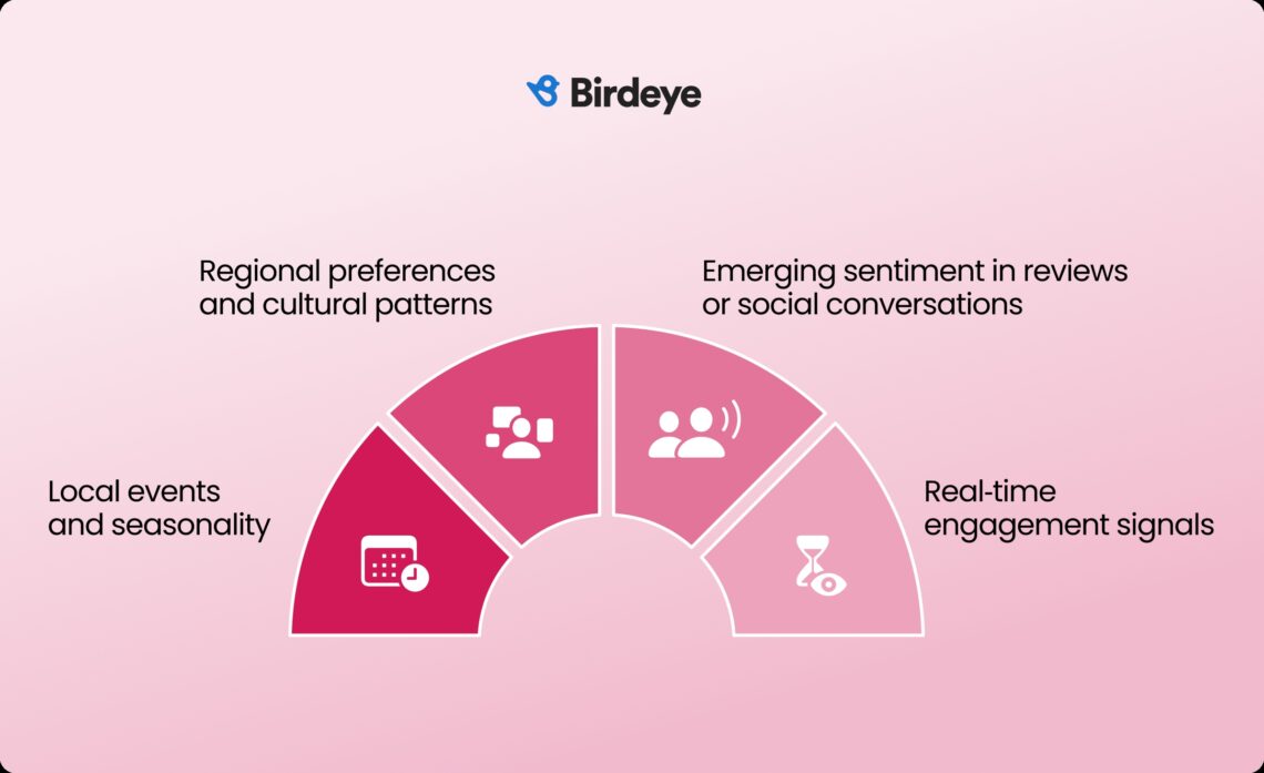 Predicting search: How AI trends forecast customer intent | Birdeye