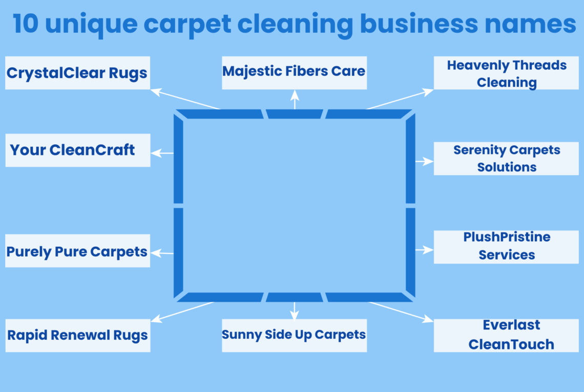 40+ carpet cleaning marketing strategies, ideas & tips| Birdeye
