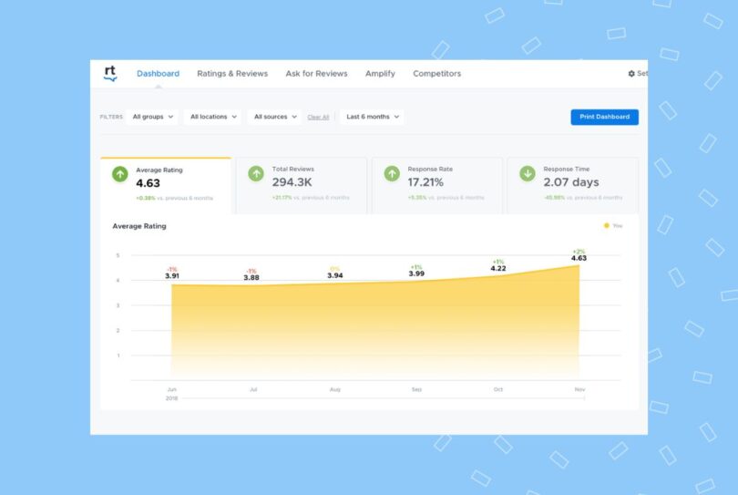 Review monitoring uncovered: Top 16 tools for epic branding | Birdeye
