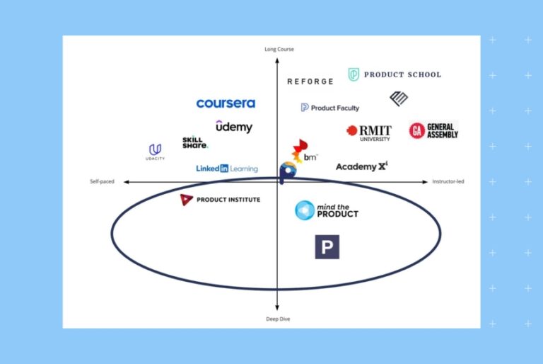 Market mapping: Outpace competitors in local markets | Birdeye