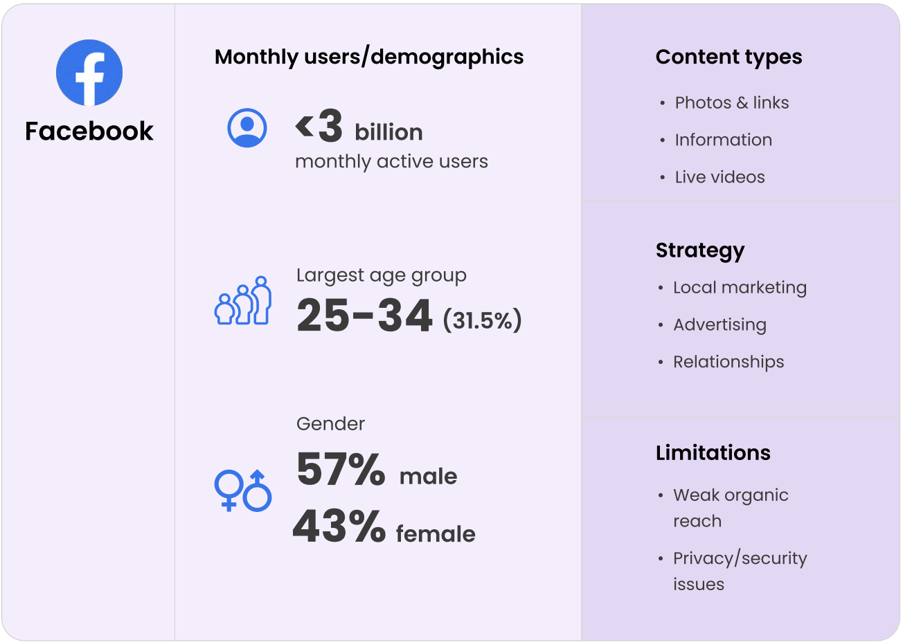 Facebook reviews & recommendations: complete guide I Birdeye