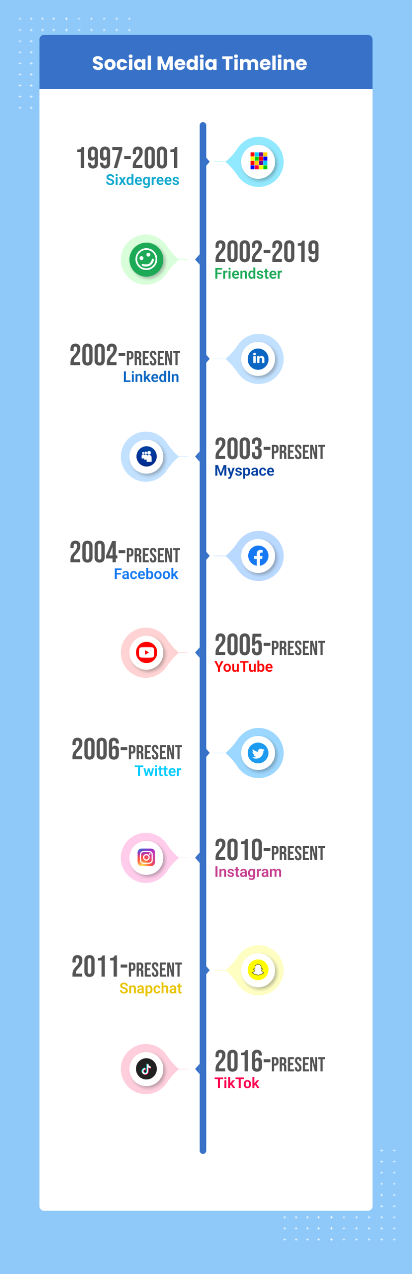 25 Social media questions answered | Birdeye