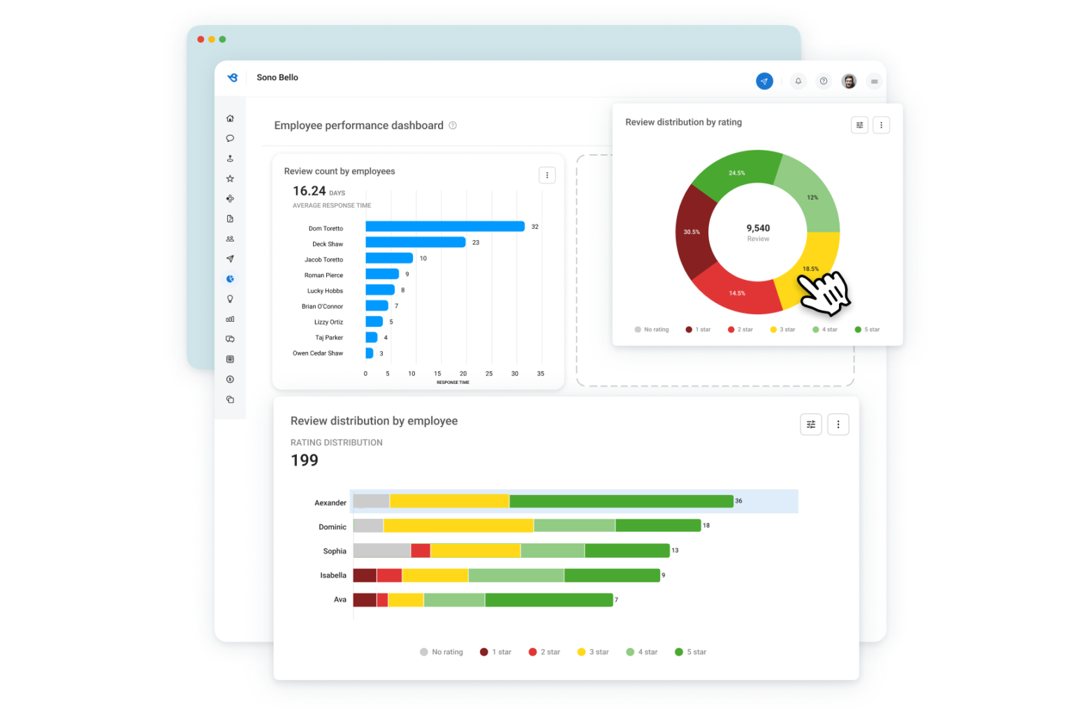 10 Customer Satisfaction Metrics You Should Track | Birdeye
