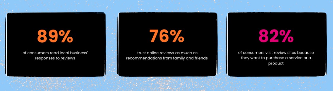 Unlocking the meaning of stars in reviews I Birdeye