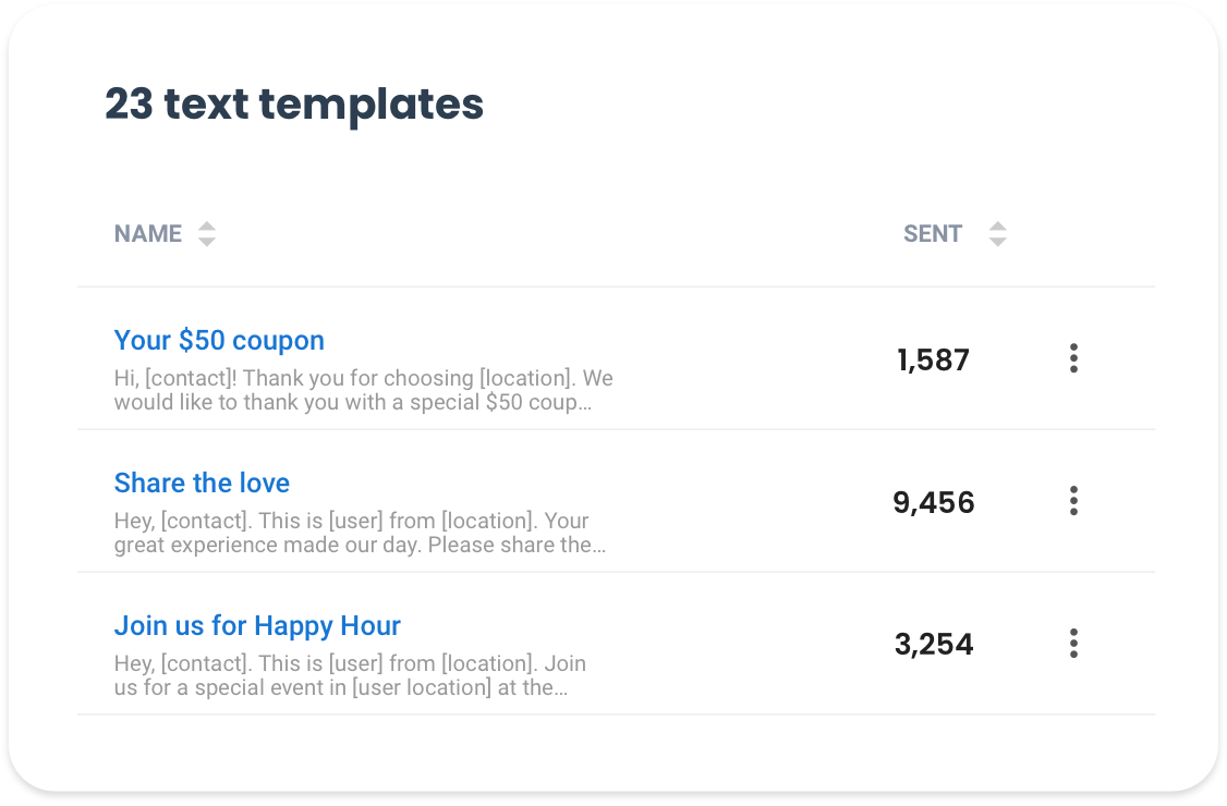 Reducing customer acquistion cost with SMS marketing | Birdeye
